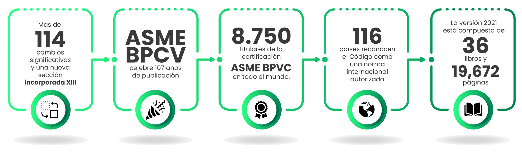 15 Preguntas Frecuentes de los Usuarios Sobre el Código ASME BPVC 2021 ...